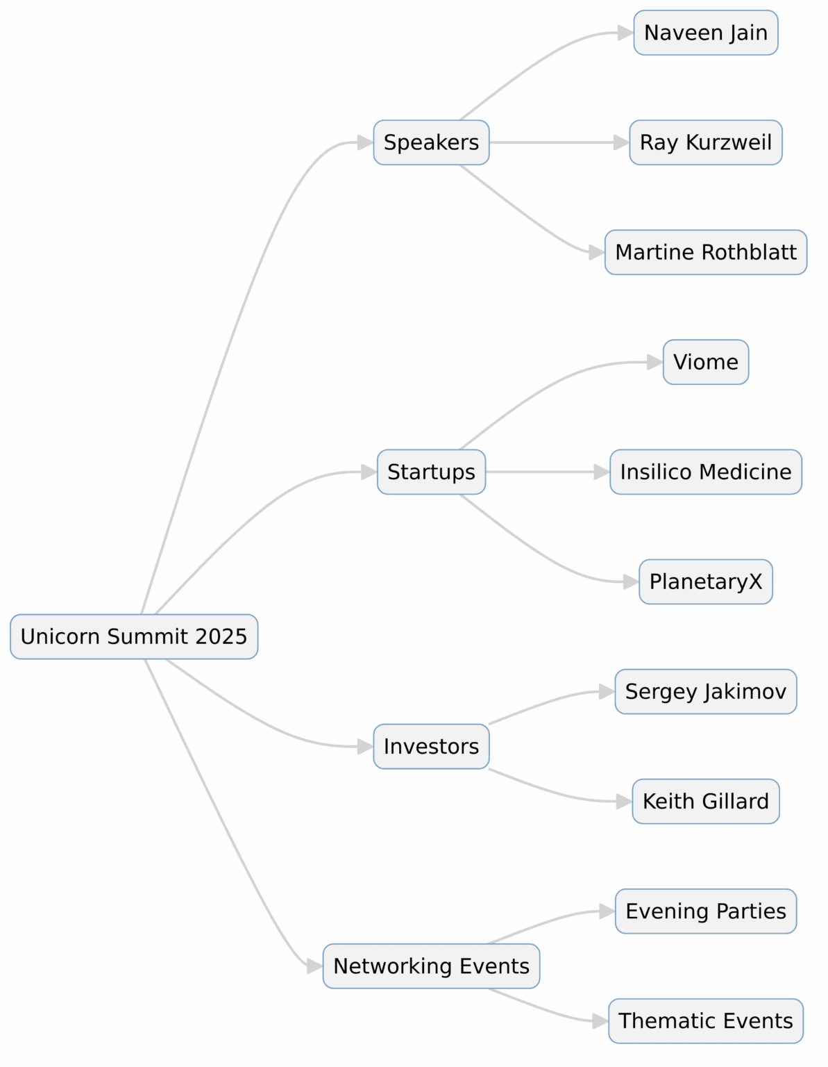 Unicorn Summit 2025 in Lisbon: Join Global Tech Innovators